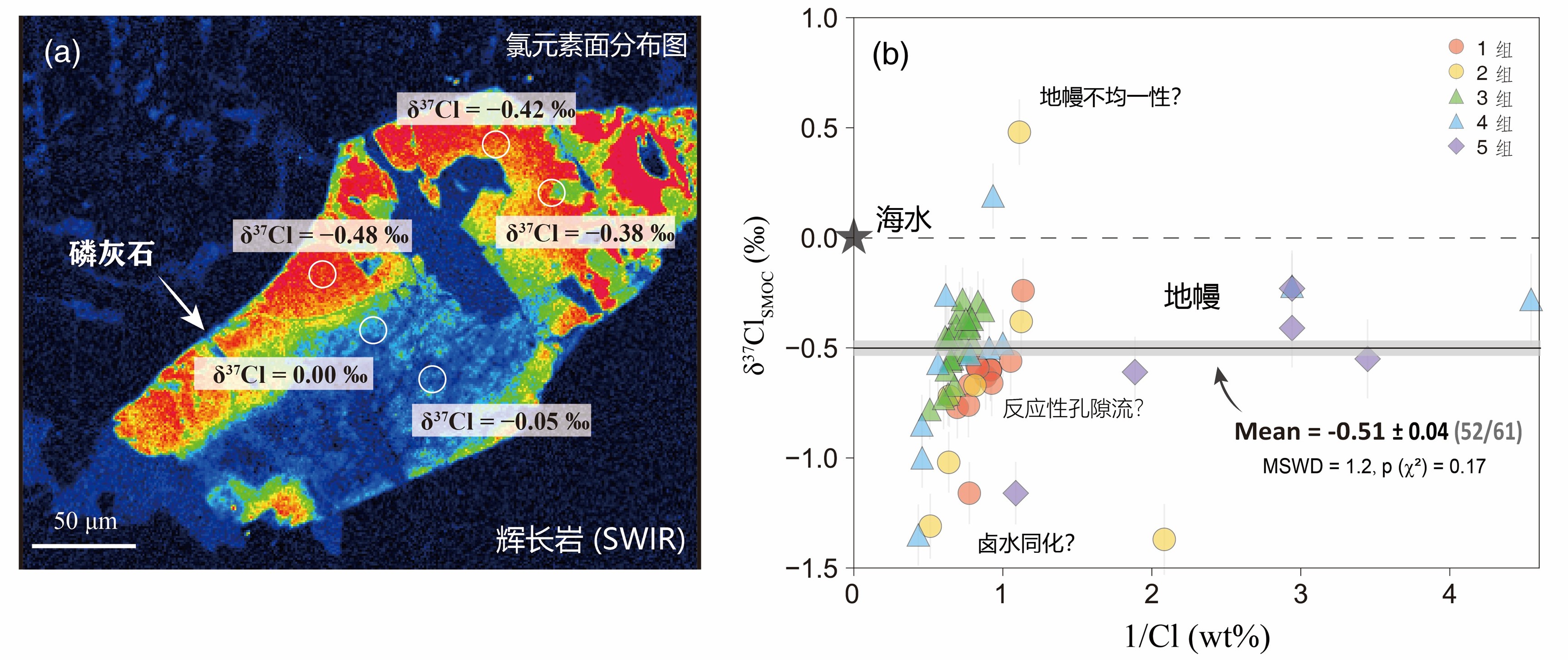 Geology:Mantle chlorine isotope signature and melt−rock interaction ...