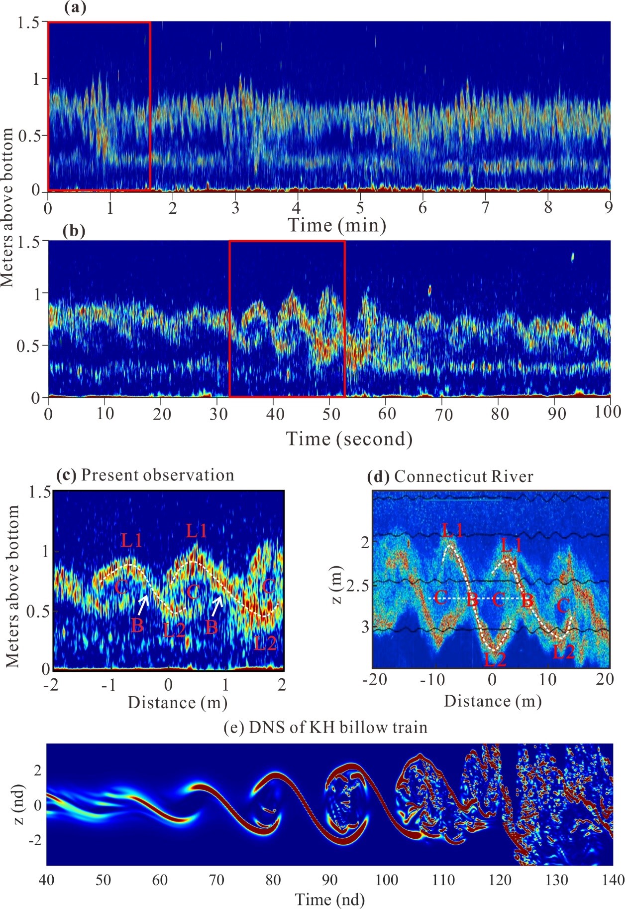 《JGR-Oceans》发表我室涂俊彪博士研究成果，揭示河口泥跃层Kelvin-Helmholtz不稳定结构及其形成机制
