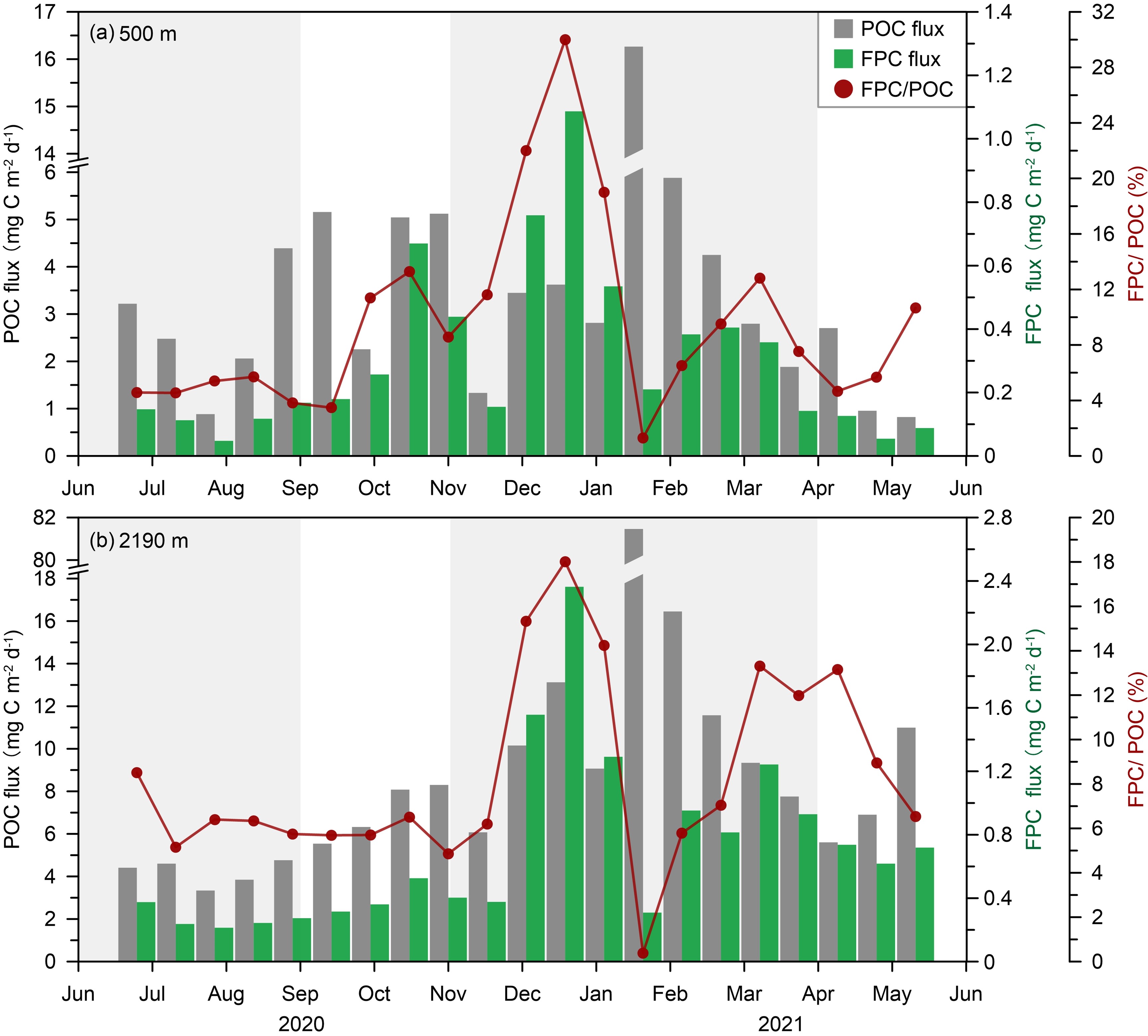 《JGR-Oceans》发表博士生李嘉盈关于南海浮游动物粪粒碳输出的研究成果